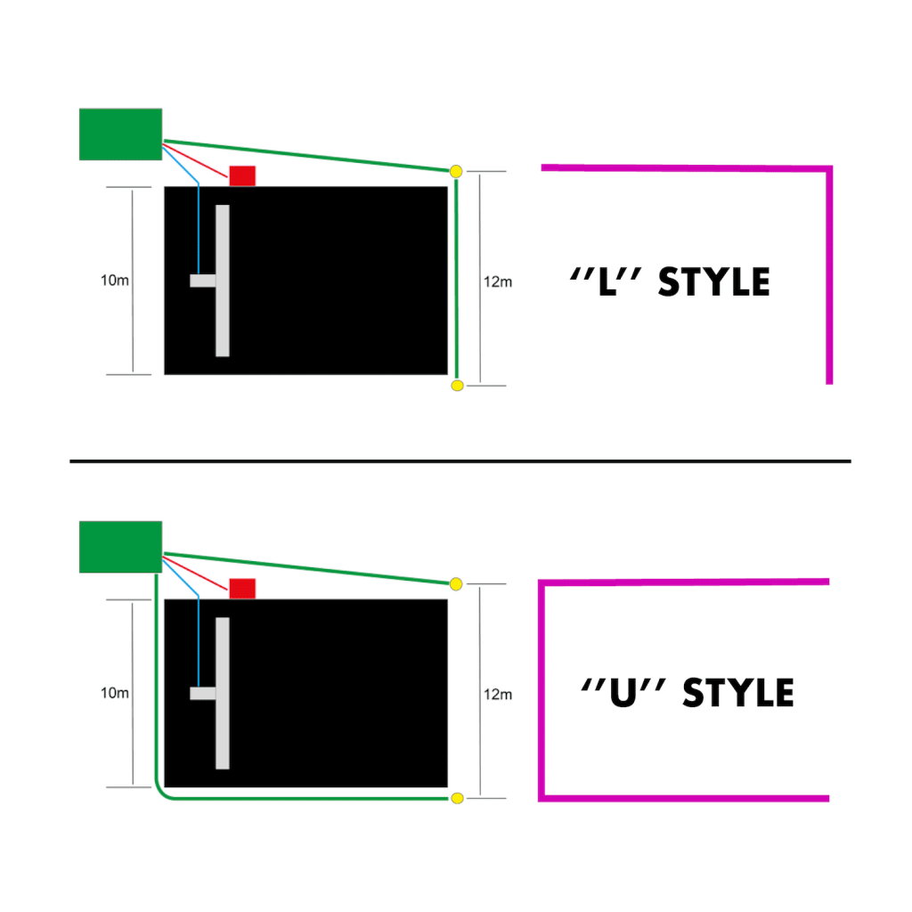 DIY SYSTEM – STRAIGHT GATE CONTROL KIT – PROSTART AMERICA