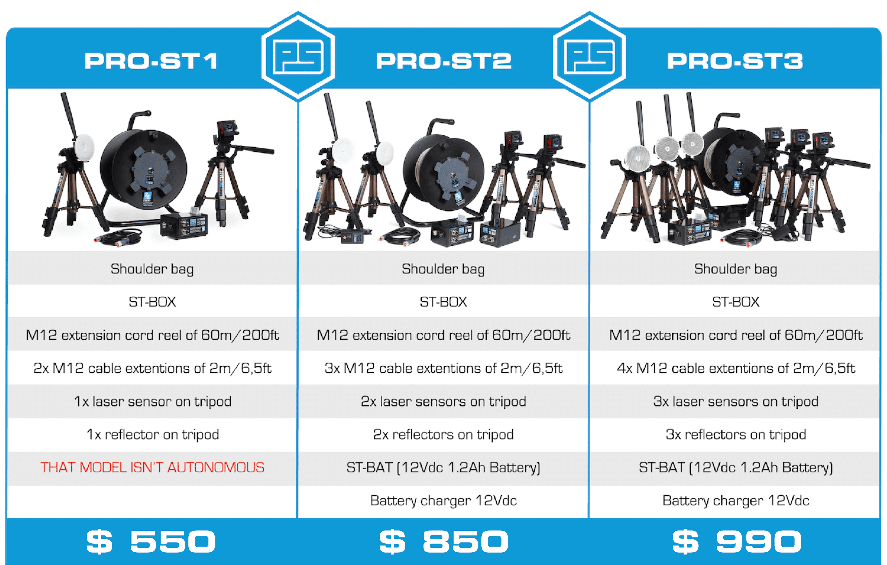PROTRAINING 3 - The greatest timing system for BMX - PROSTART AMERICA